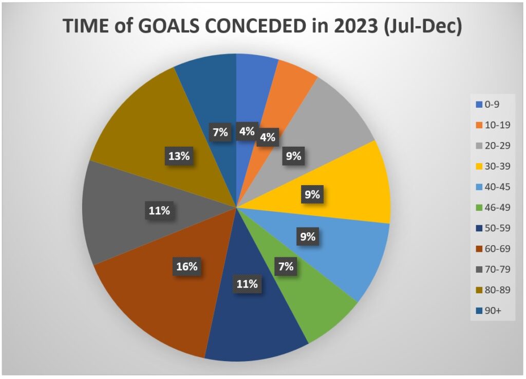 2023 - A LOOK AT THE NUMBERS - Ramsbottom United FC